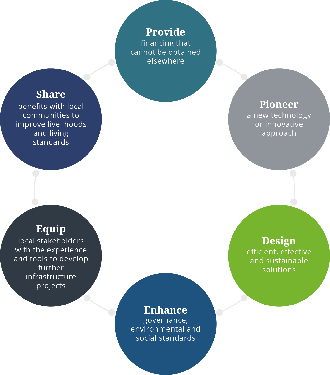 Additionality-Infographic-ENGLISH – African Smart Cities